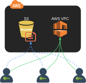 Terraforming an AWS VPC Part 2
